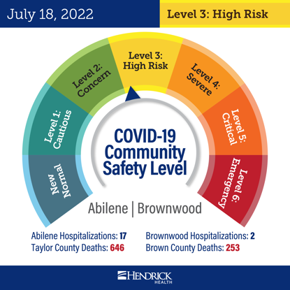 About Us | Hendrick Health System